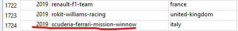 One team with multiple entrant names in a single season · Issue #14 · f1db/f1db · GitHub