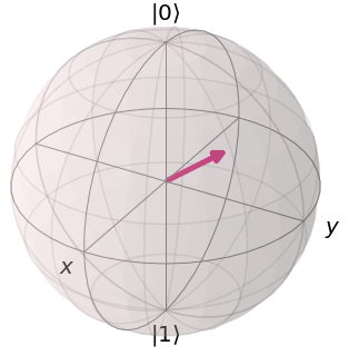 Interactive Bloch sphere · Issue #45 · qiskit-community/qiskit-camp ...