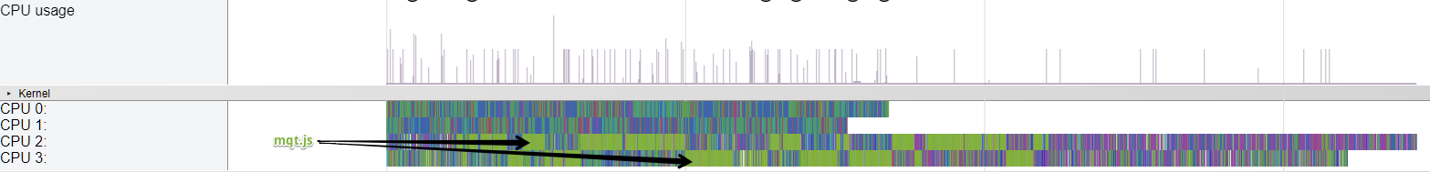 Provide better documentation on how to improve perf in production ...