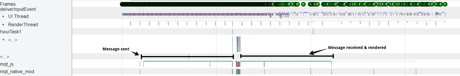 Provide better documentation on how to improve perf in production ...