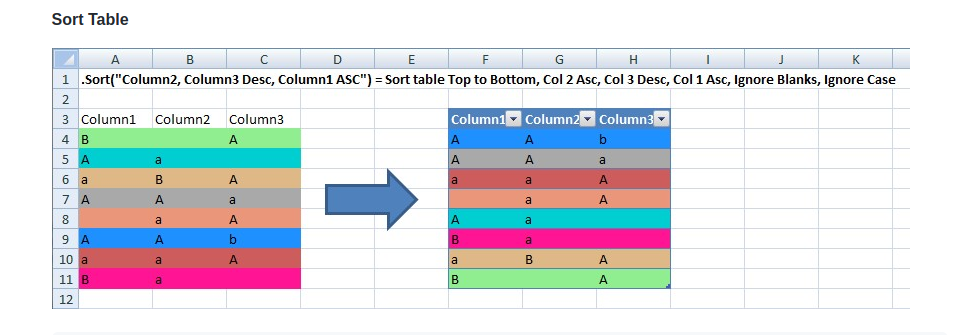 [Question] How to place sorting on cells? · Issue #1746 · ClosedXML/ClosedXML · GitHub