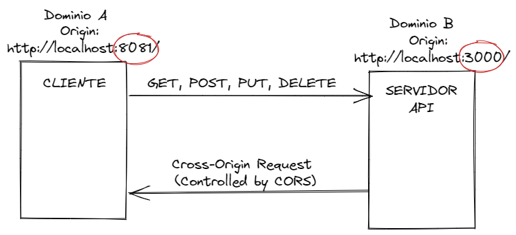 GitHub - herr-code/cliente-servidor: (Ejercicio 4) Semana 5: LaunchX | Mission Backend JS
