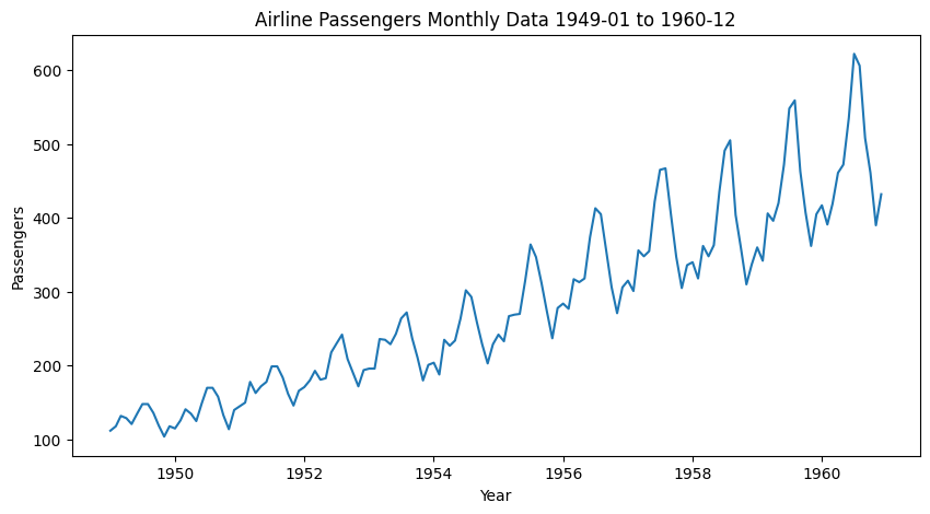 Github Mkldhzairline Passengers Time Series Analysis And Forecasting Beginner Friendly 1170