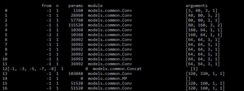 izes of tensors must match except in dimension 1. Expected size 16 but got size 64 for tensor ...