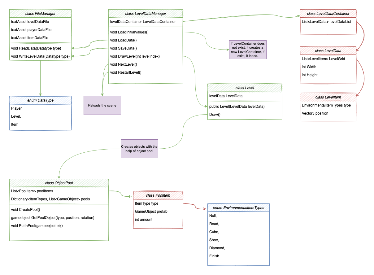 GitHub - oktayturkdagli/high-heels