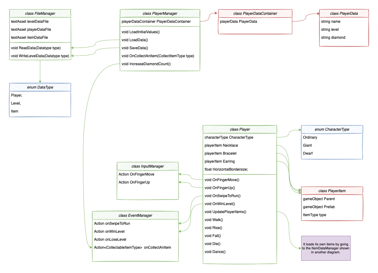 GitHub - oktayturkdagli/high-heels