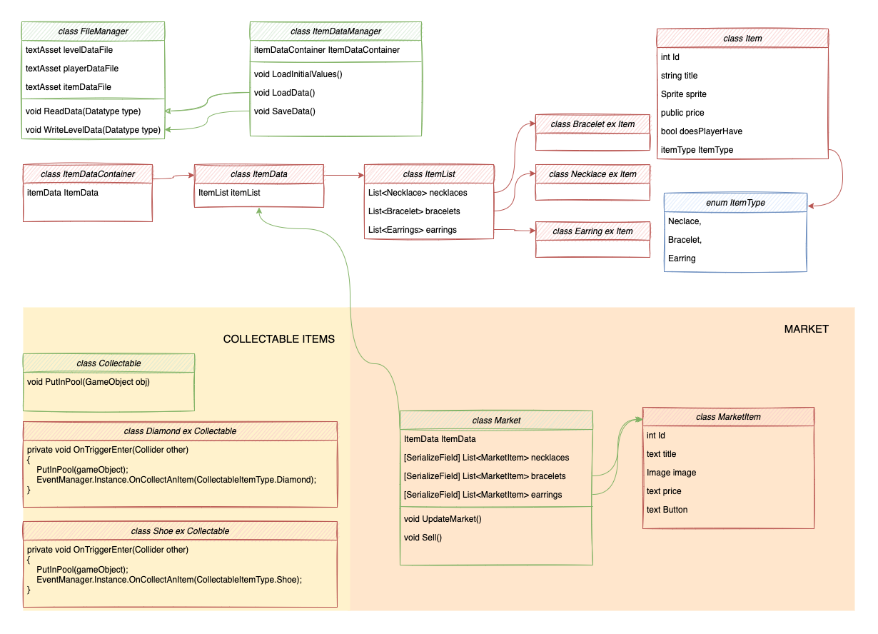 GitHub - oktayturkdagli/high-heels