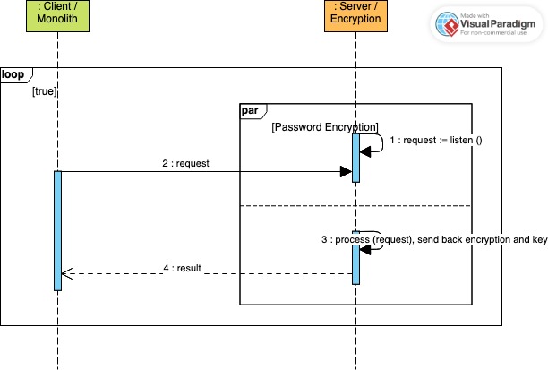 GitHub - RobLTMacP/Microservice_CS361
