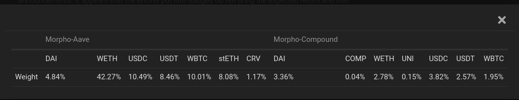 [Age4] Add age 4 markets emission · Issue #87 · morpho-org/morpho-optimizers-rewards · GitHub