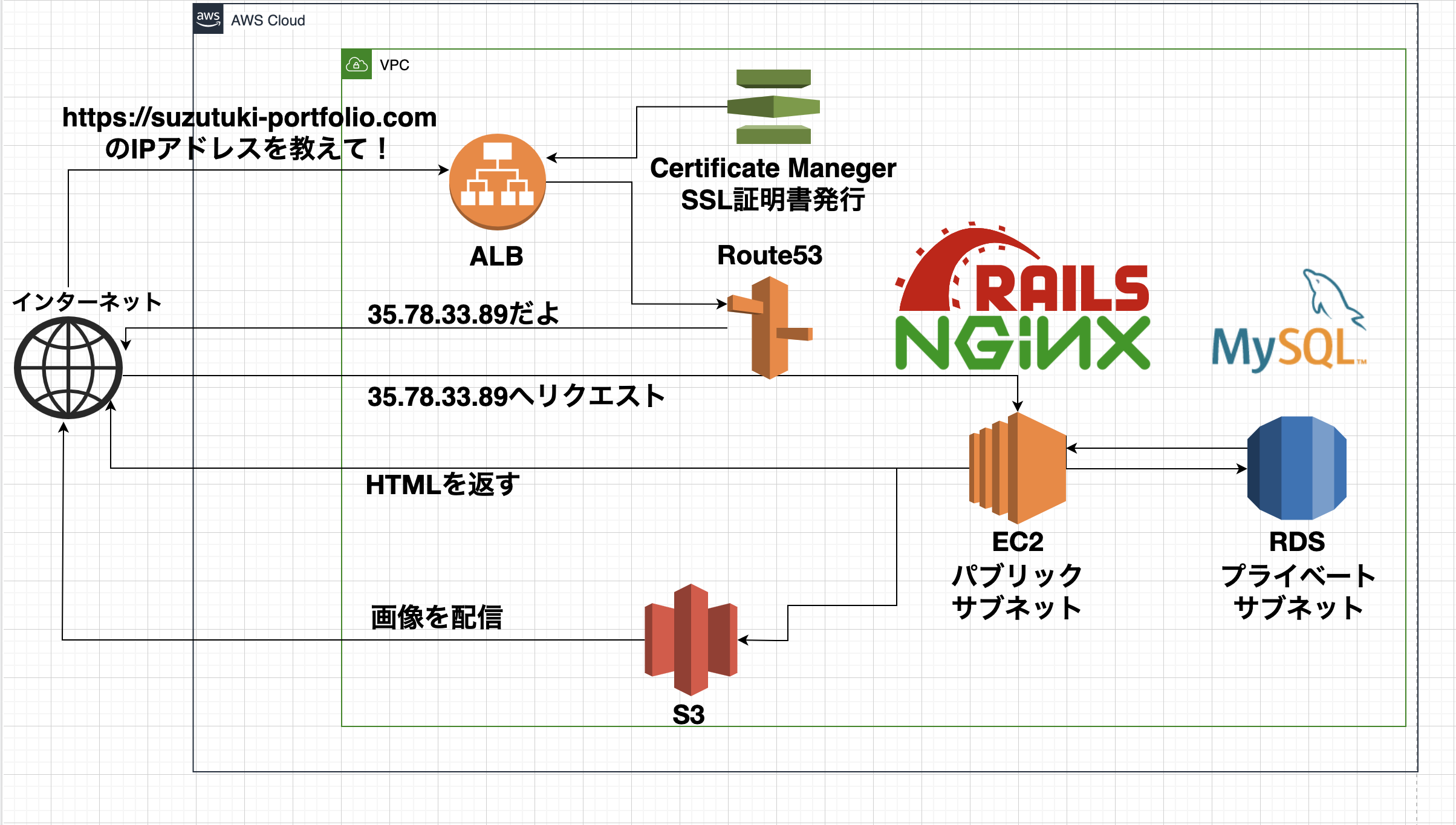 GitHub - suzutuki/LifeHack-Tools: Rails+Docker+JSで作成した目標達成アシストツール GitHub - suzutuki/LifeHack-Tools: Rails+Docker+JSで作成した目標達成アシストツール