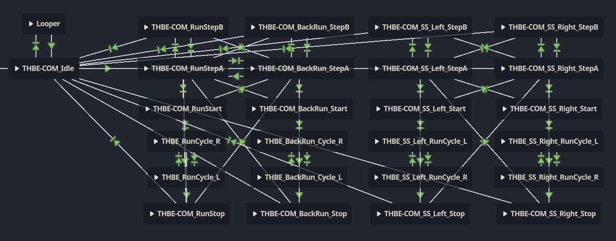 AnimationTree StateMachine Tag-Layer System · Issue #7989 · godotengine/godot-proposals · GitHub