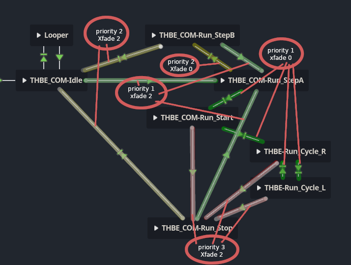 Adding visual cues to transitions in Animation Tree - State Machine · Issue #8080 · godotengine ...