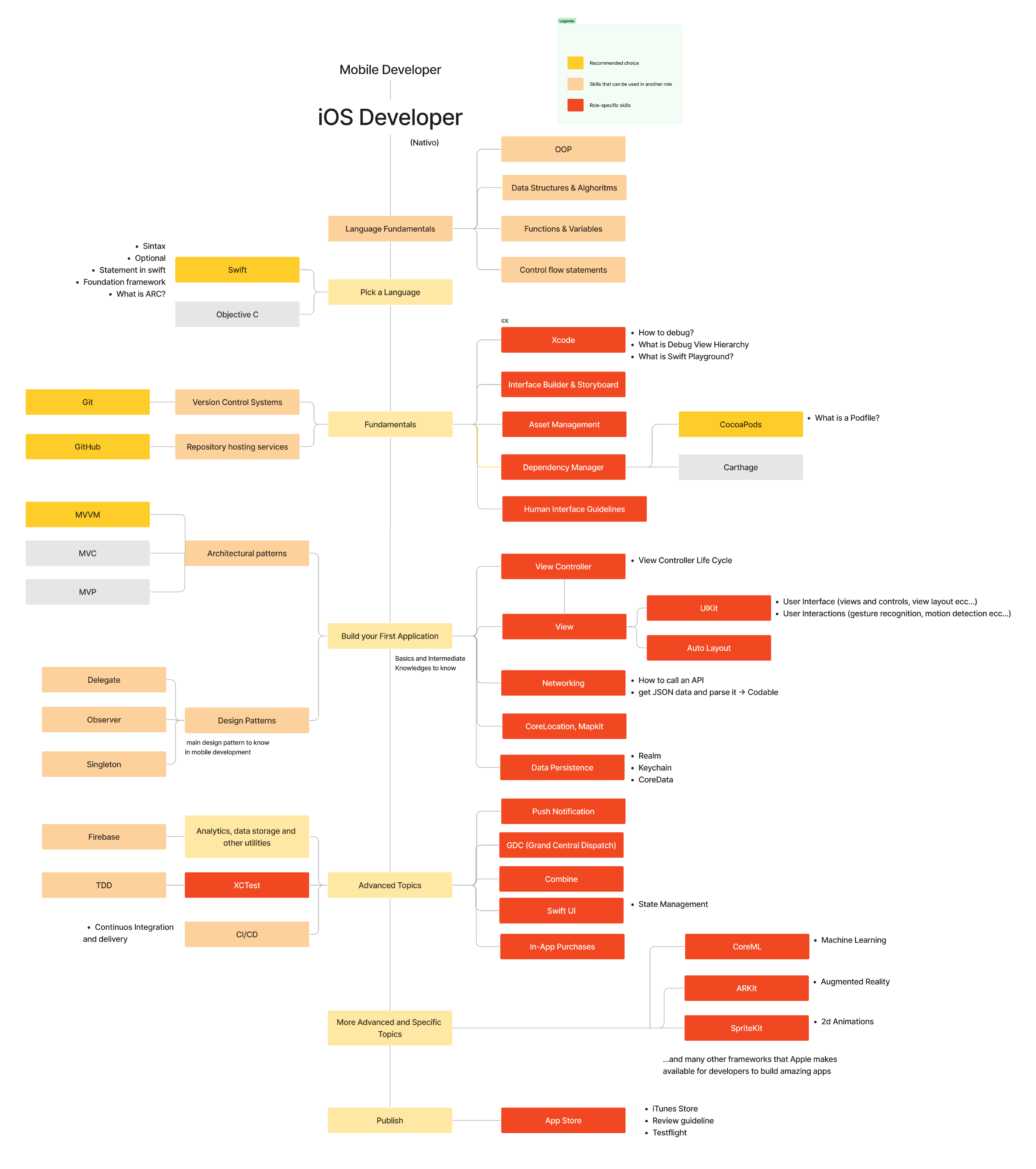 GitHub - GaneshRajuGalla/RoadMaps