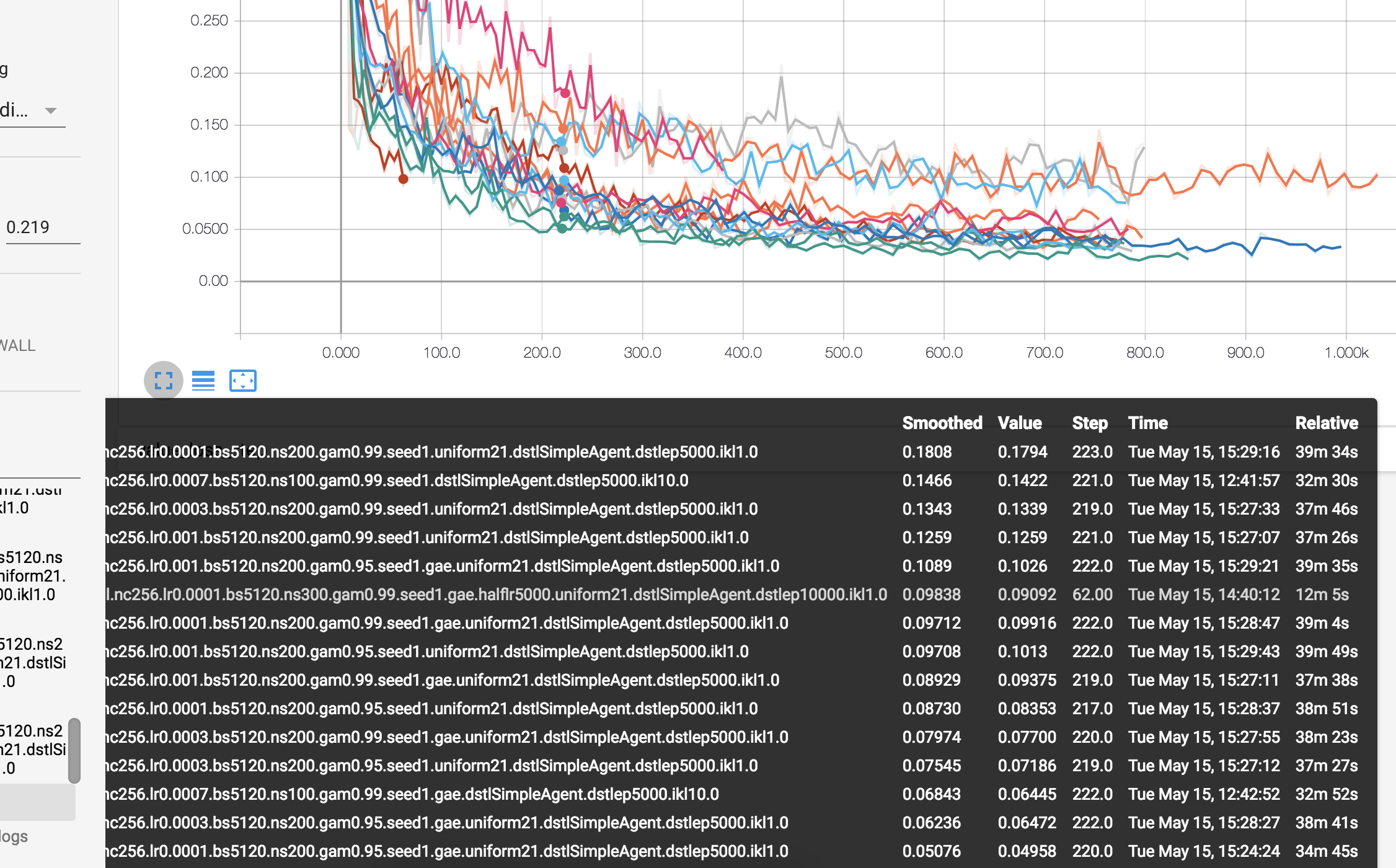 Tooltip Width · Issue #1170 · tensorflow/tensorboard · GitHub