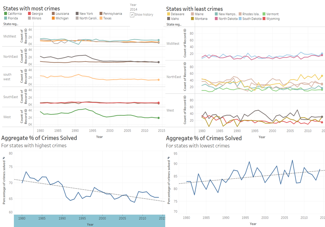 GitHub - Namratha4/FBI-Supplementary-Homicide-Report