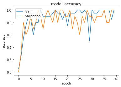 GitHub - kenaimachine/transferlearning_featureextractor_dogclassifer: Using pretained VGG16 as ...