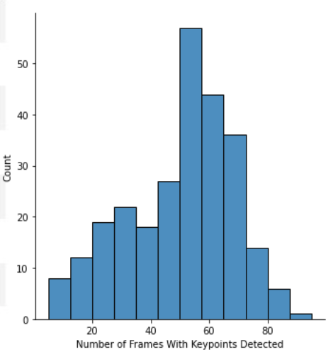 GitHub - kenaimachine/HumanIdentification_Openpose: Human Identification Using Gait Recognition ...
