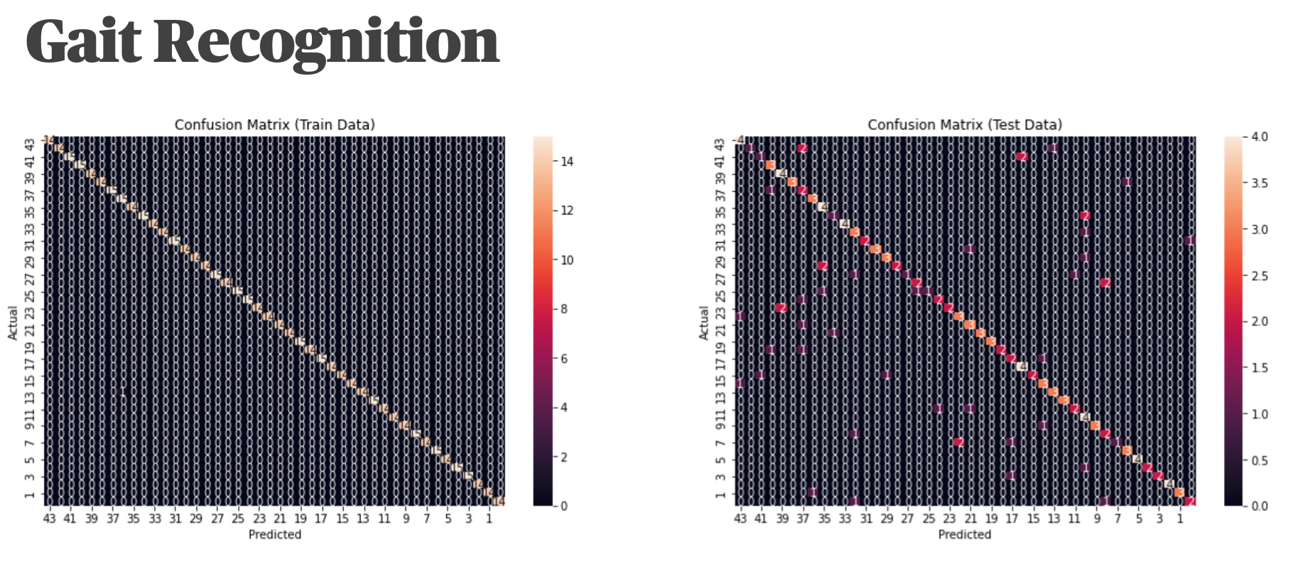 GitHub - kenaimachine/HumanIdentification_Openpose: Human Identification Using Gait Recognition ...