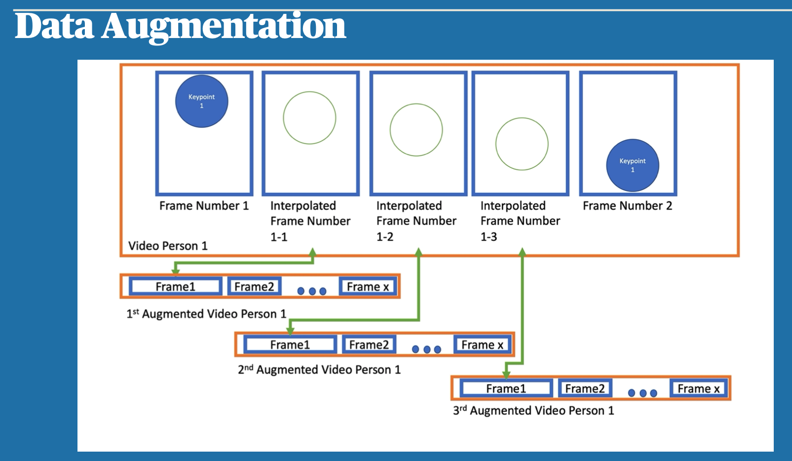 Github Kenaimachine Humanidentification Openpose Human Identification Using Gait Recognition