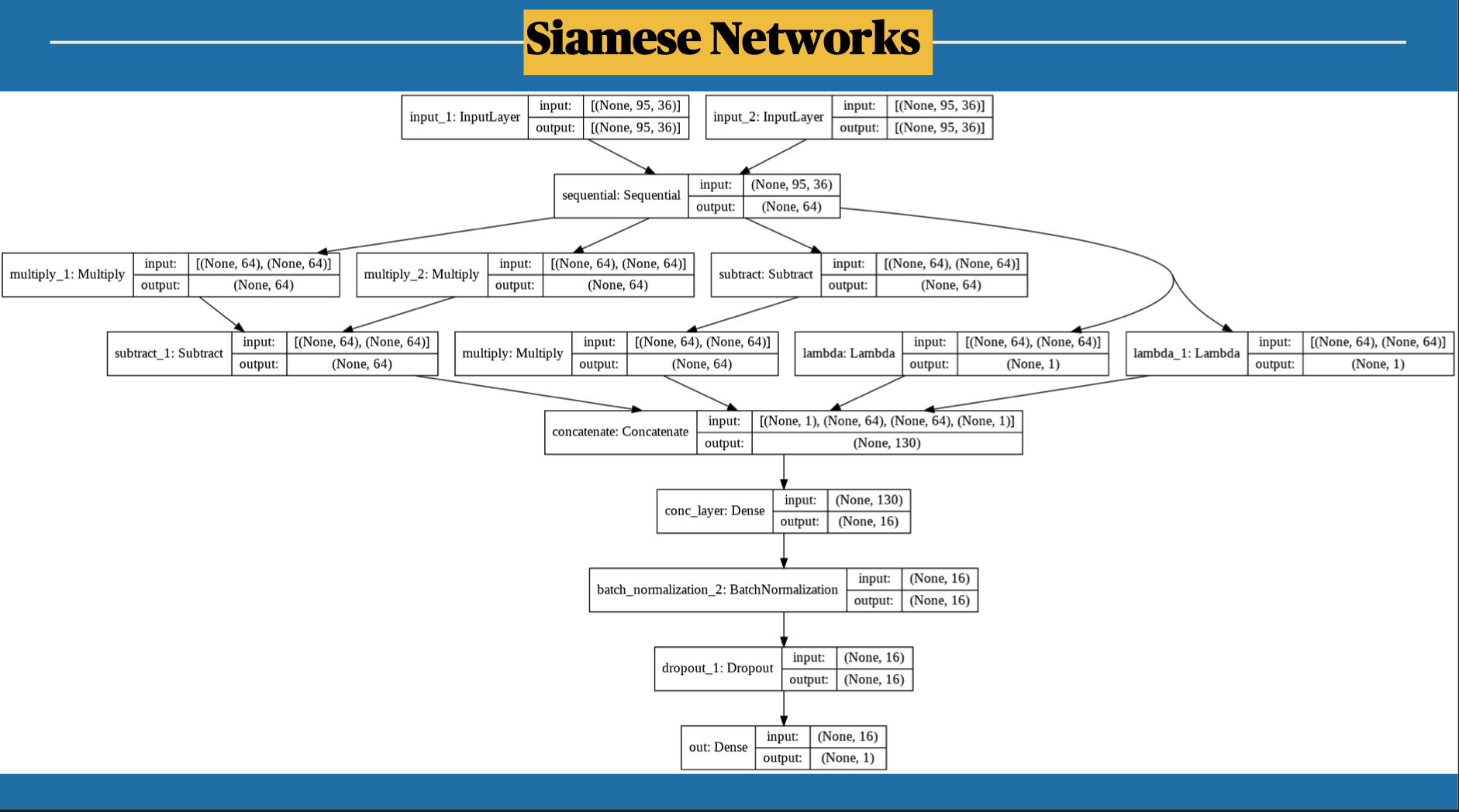 GitHub - kenaimachine/HumanIdentification_Openpose: Human Identification Using Gait Recognition ...