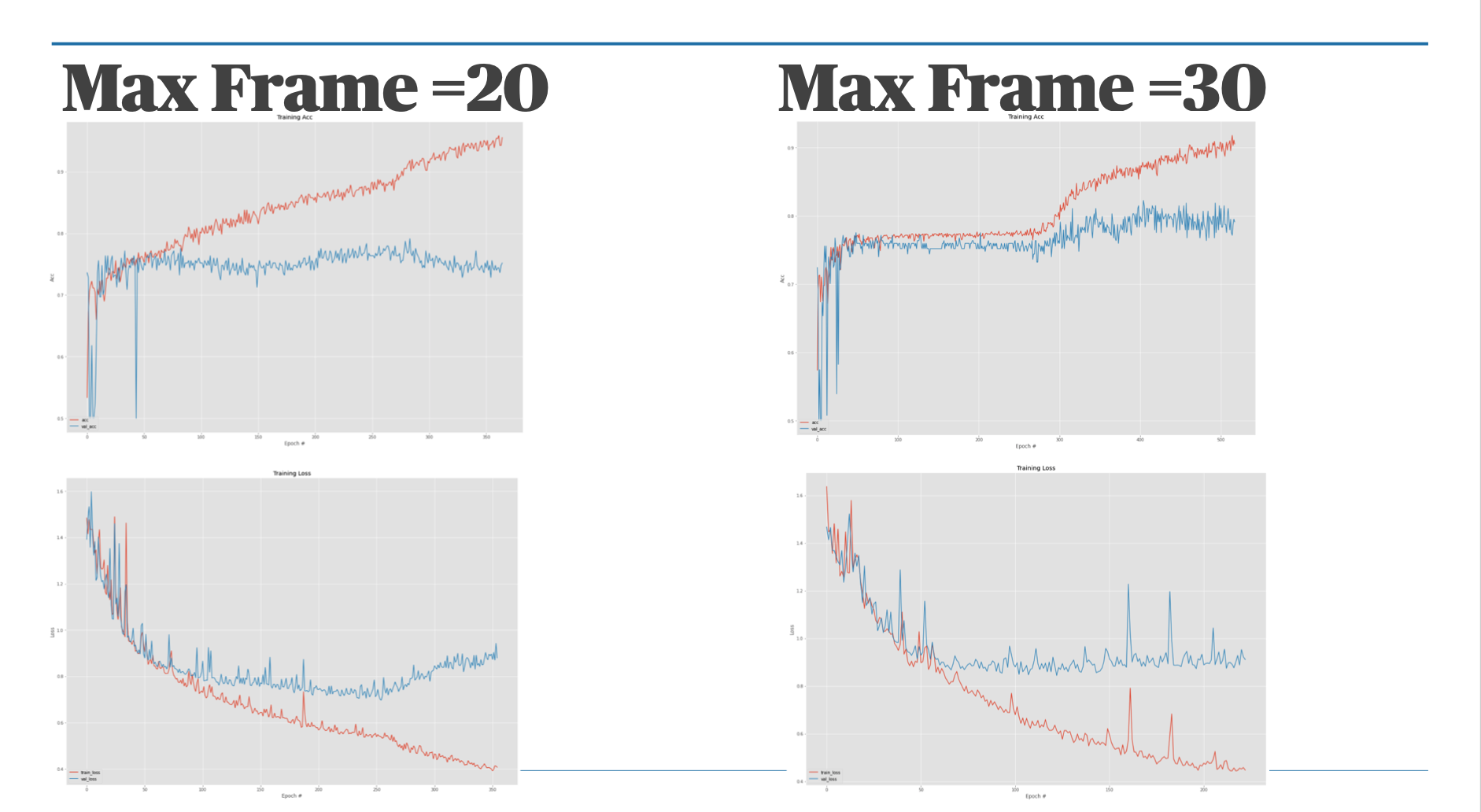 GitHub - kenaimachine/HumanIdentification_Openpose: Human Identification Using Gait Recognition ...