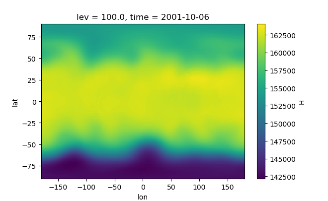 [QUESTION] Constructing MERRA-2 pressure levels from Ap and Bp · Issue ...