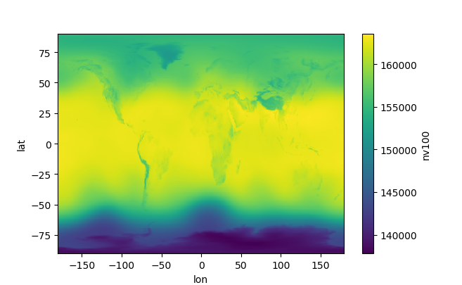 [QUESTION] Constructing MERRA-2 pressure levels from Ap and Bp · Issue ...