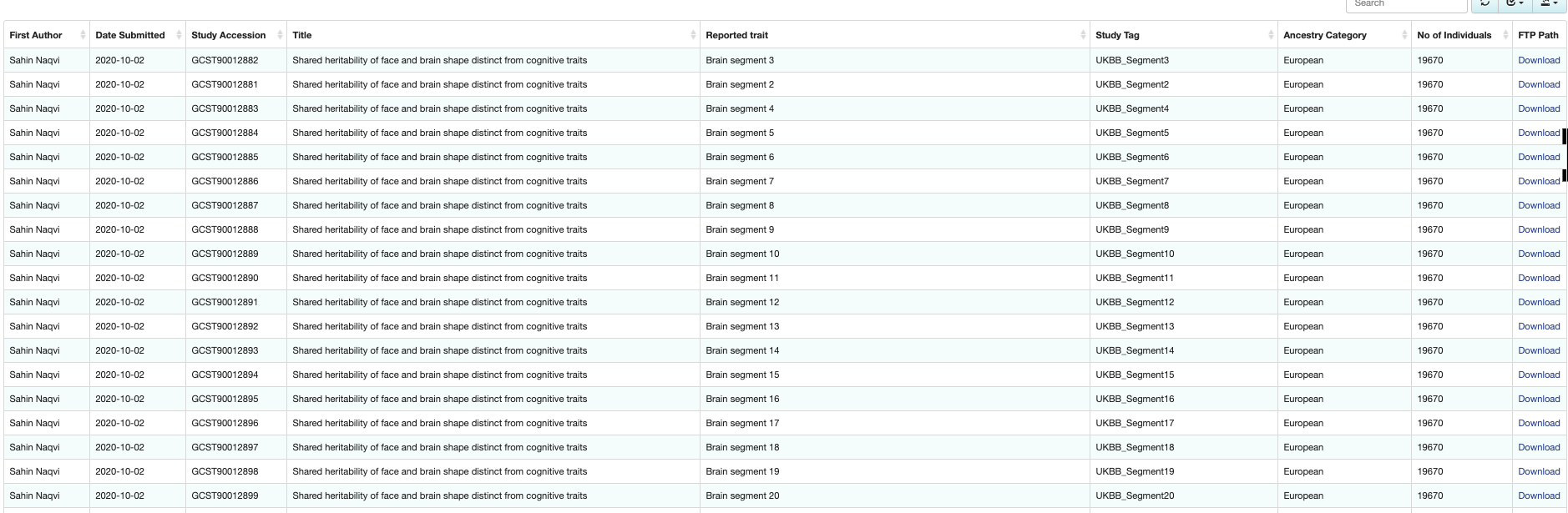 Table of prepublished/unpublished summary stats cannot distinguish by ancestry / sample number ...