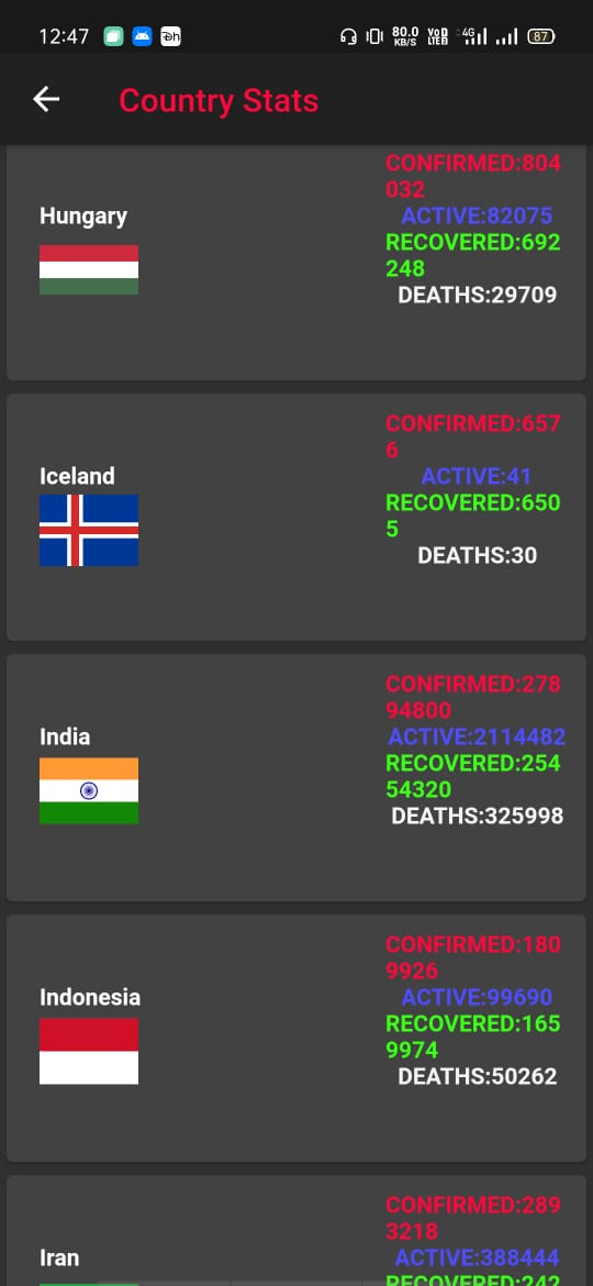 GitHub - amitpola/covi-tracker: An application built in flutter which shows the real time data ...