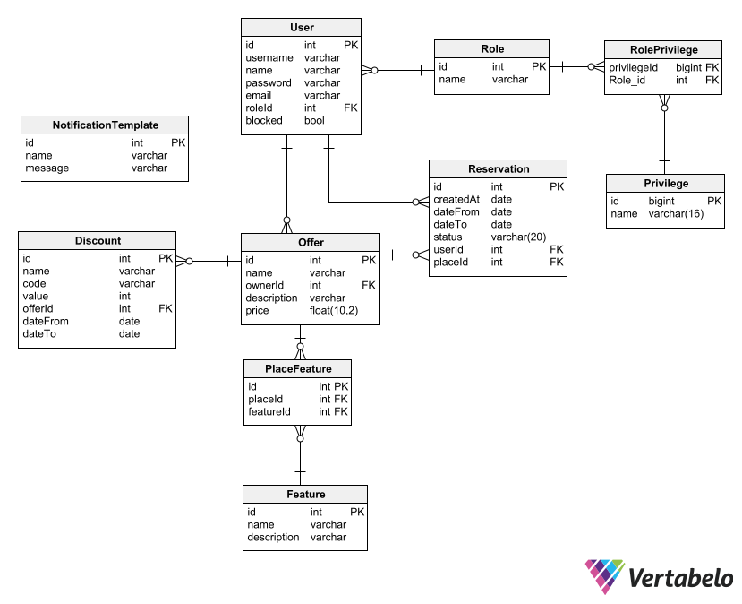 GitHub - emstryszawski/reservation-system-api: BEC Coding task ...