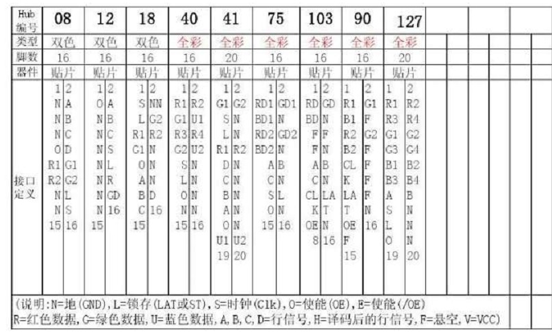 1/4 Scan invalid position · Issue #141 · 2dom/PxMatrix · GitHub