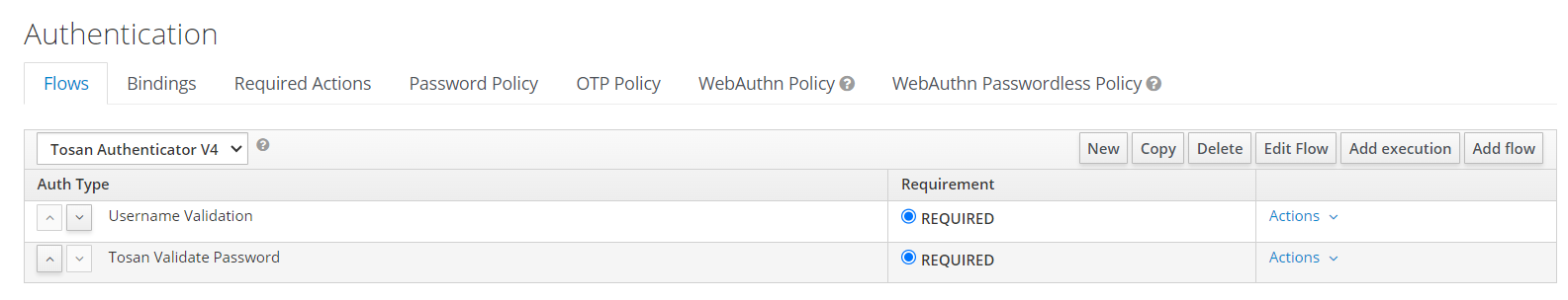 GitHub - JavadMalekzadeh/Keycloak_SPI_CustomUserProviderWithAuthenticator: This Keycloak Service ...