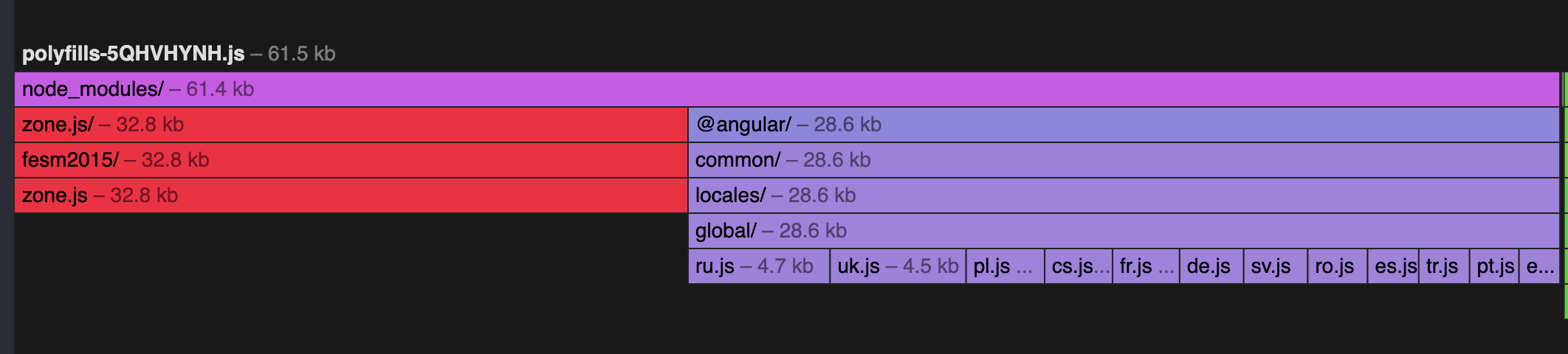 Application Builder Angular Adds Every Locale Data In I18n Build For Each Locale · Issue 26338