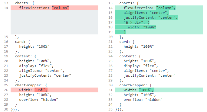 Very slow chart resizing · Issue #2053 · apexcharts/apexcharts.js · GitHub
