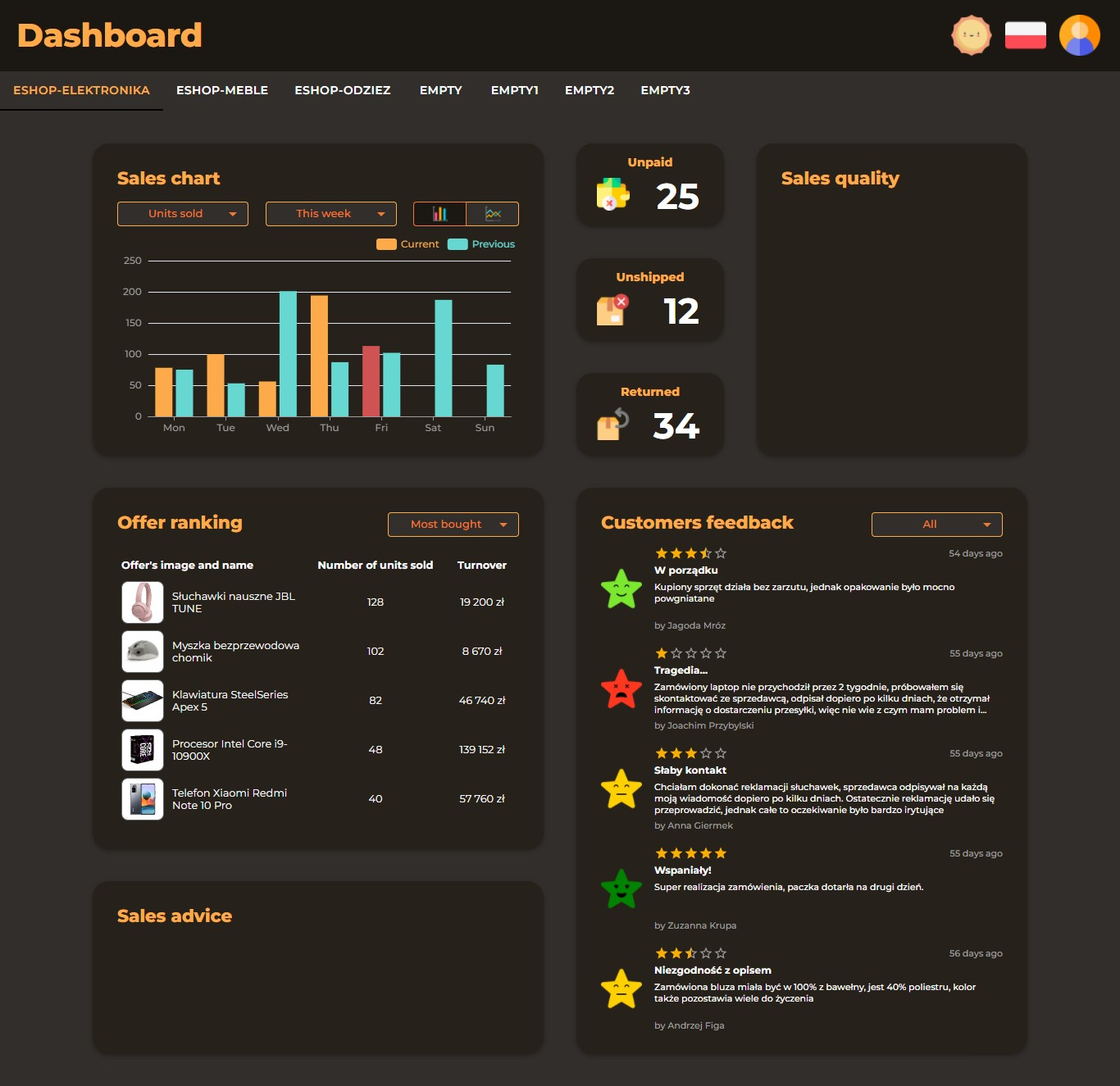 GitHub - GUI-teamproject/dashboard-project