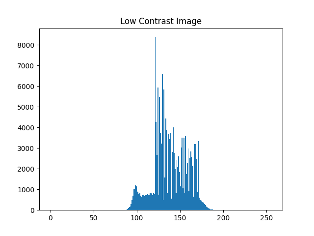 GitHub - sweta-lab/Detection-of-Low-Contrast-Images