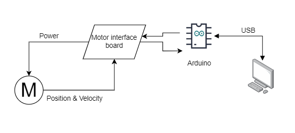 GitHub - mbozatzis/MotorPositionControl: Control of the position of a ...