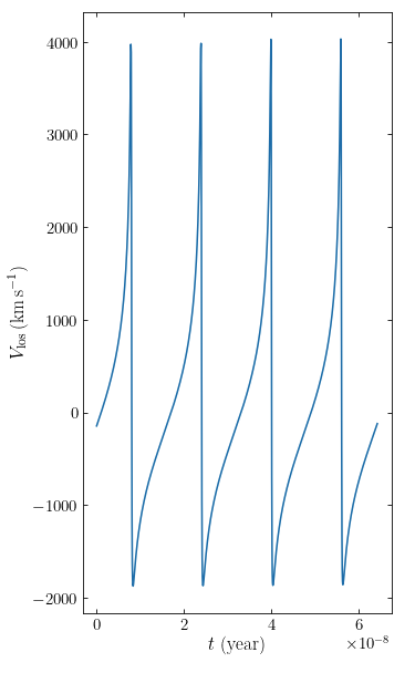 GitHub - tchardonnens/schwarzschild-precession: Simulate S2's orbit ...