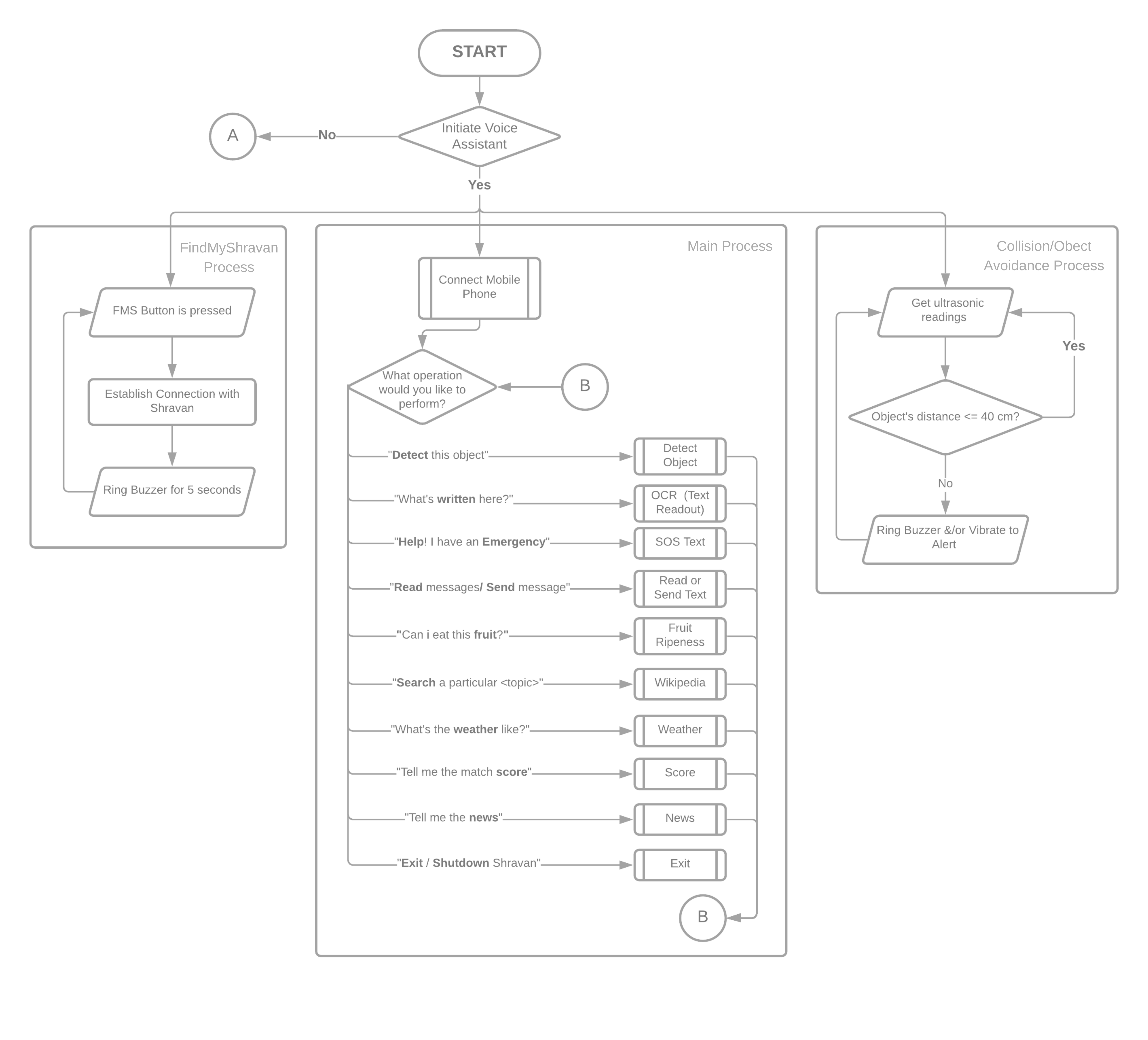 GitHub - Aayan107/A-Smart-Watch-for-the-Visually-Impaired: A smart ...