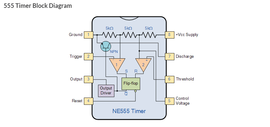 GitHub - Devashrutha/Grzmot-Mine-IC555: Non lethal concussive-alarm mine.