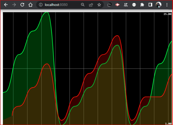 GitHub - zakariaelidrissi/demo-springcloud-streams-kafka