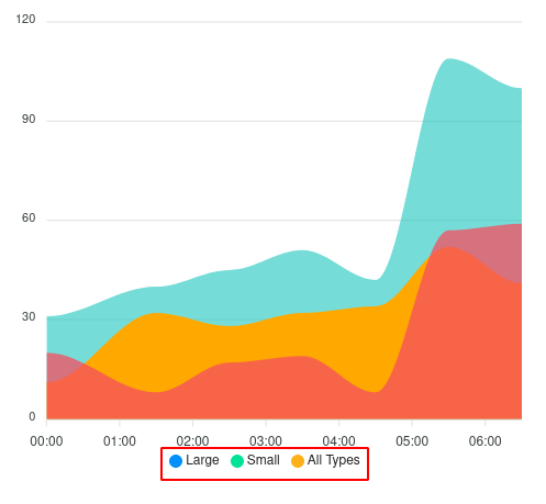 Area-chart legend color not in sync with chart colors, additionally cannot assign color to ...