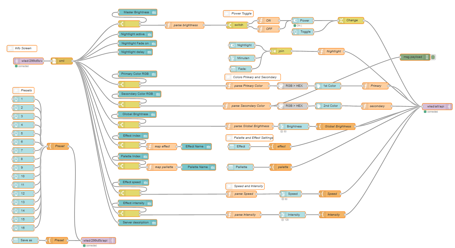 Node Red Missing Nodes For Dashboard Example · Issue 6 · Snipercaine