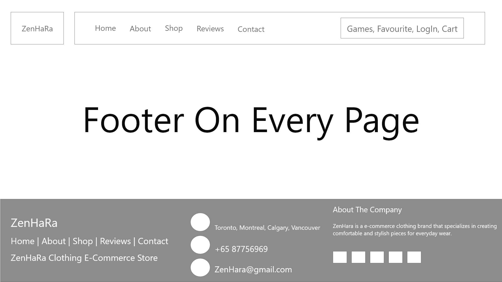 GitHub - hopepx/Asg2: ZenHara is a e-commerce clothing brand that specializes in creating ...