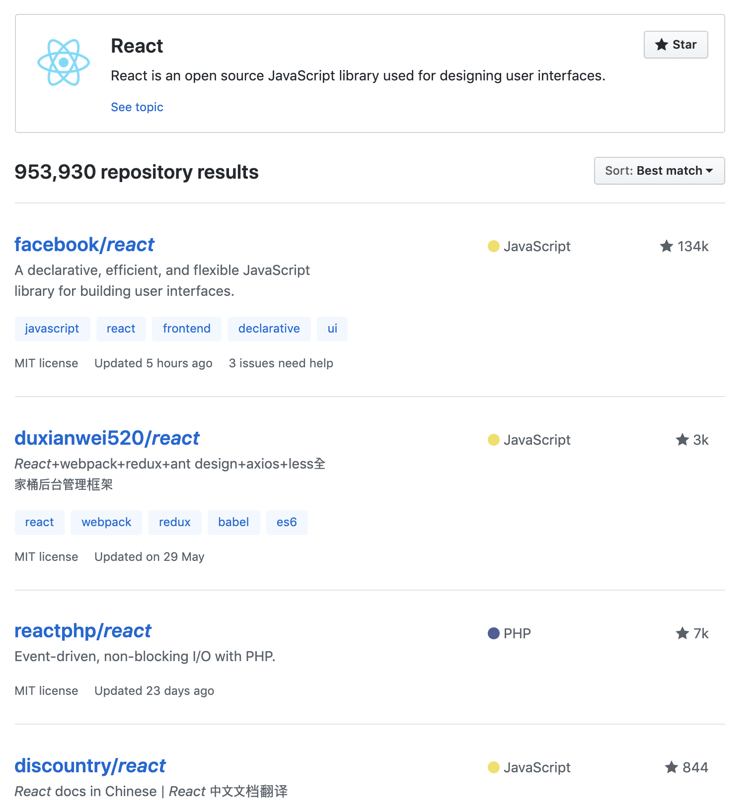 현재 만들고 있는 라이브러리의 이름 중복 때문에 고민입니다. · Issue #687 · codingeverybody/codingyahac · GitHub