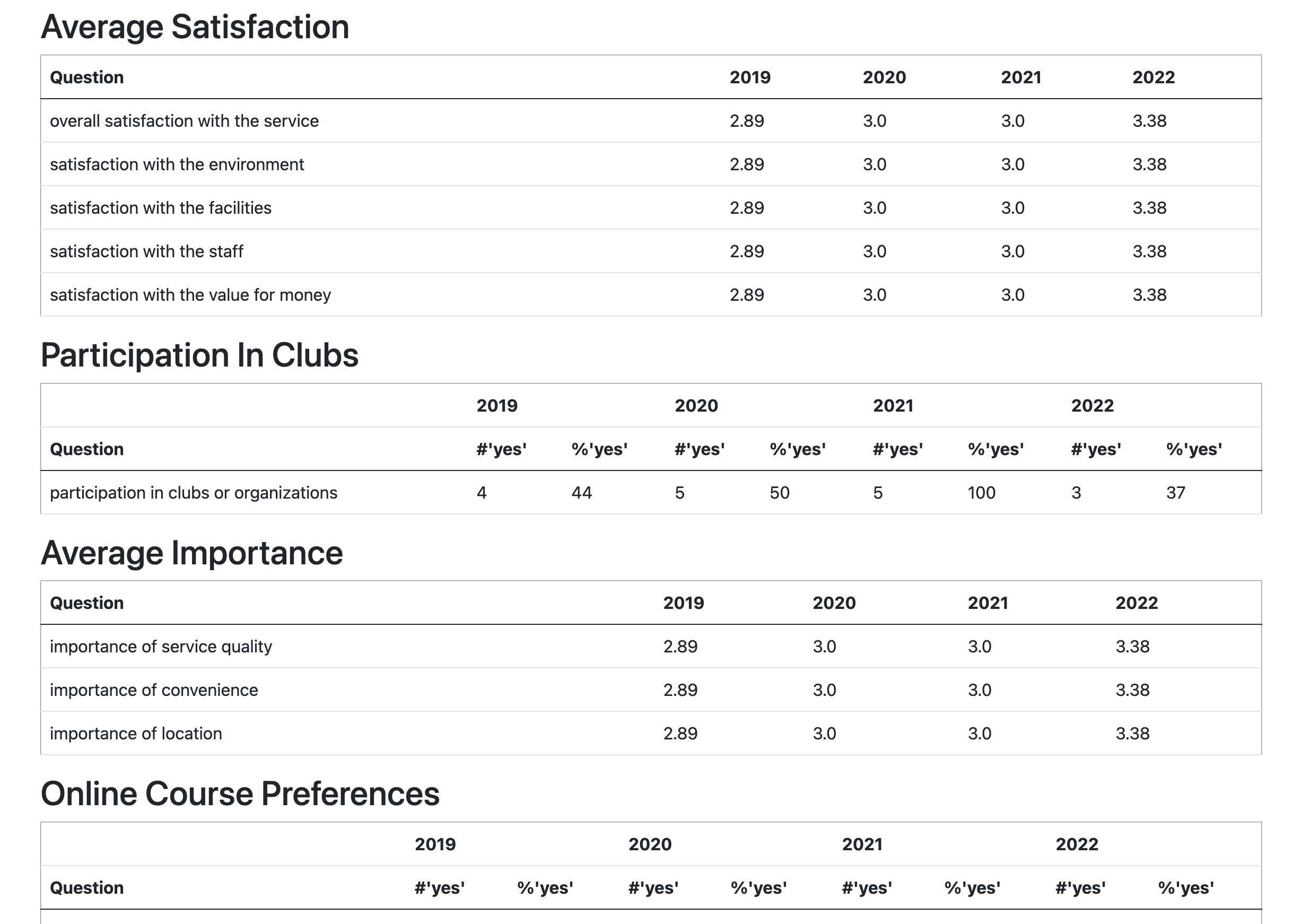 GitHub - DavidTeju/Trend-Reports-Generator: This is a full-stack ...