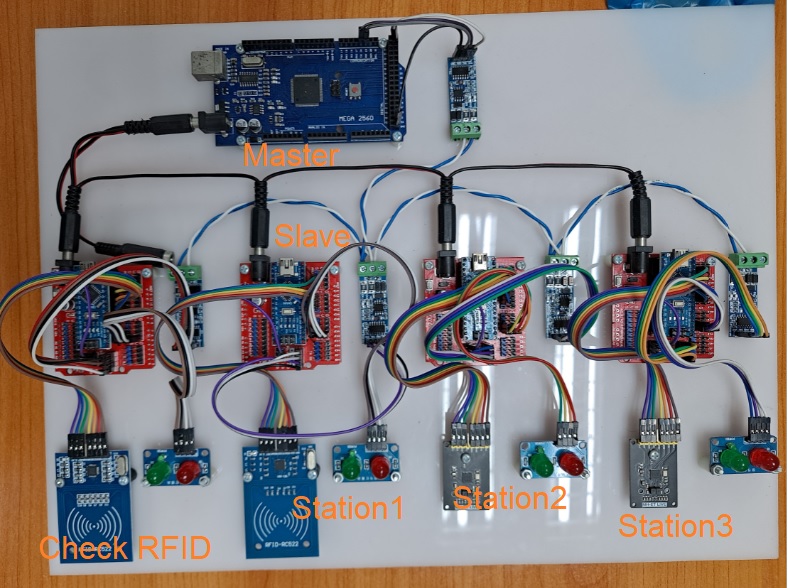 GitHub - Hakulani/RFIDStation: The system picks up boxes with indicator ...