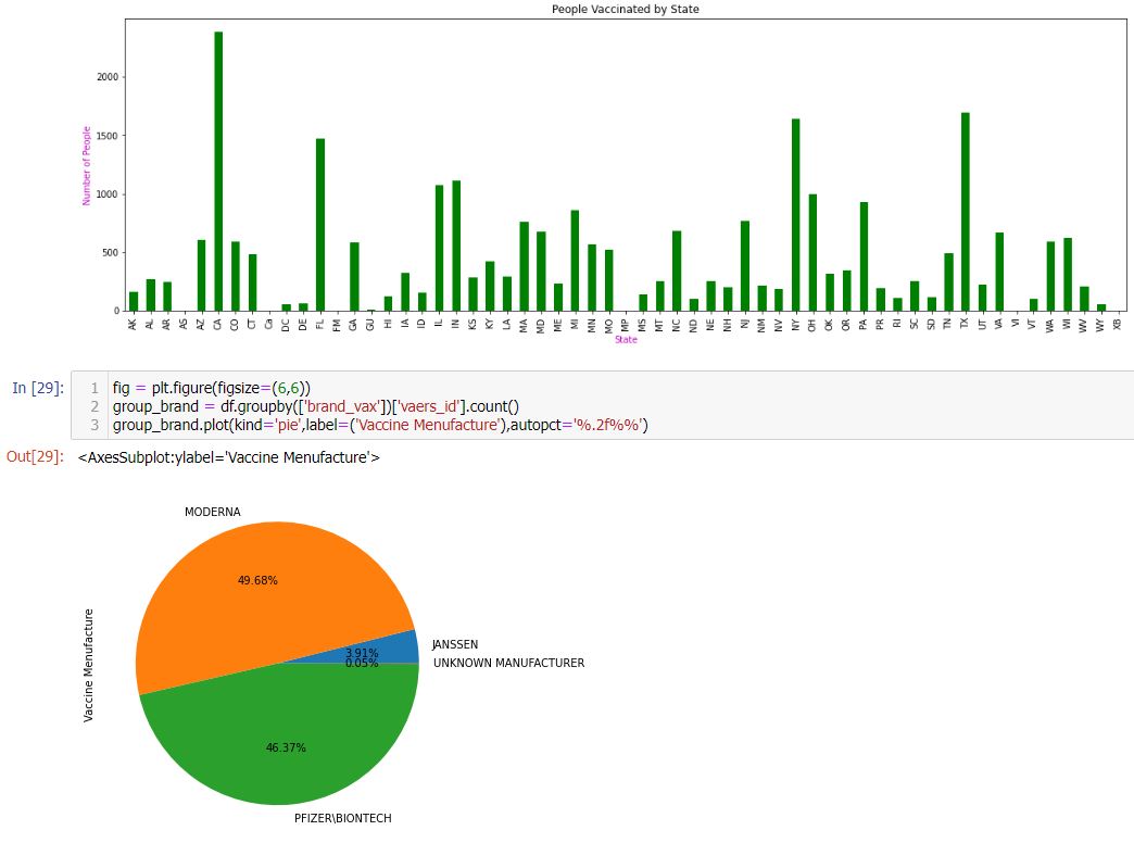 GitHub - Hakulani/COVID-19-World-Vaccine-Adverse-Reactions: COVID-19 World Vaccine Adverse Reactions