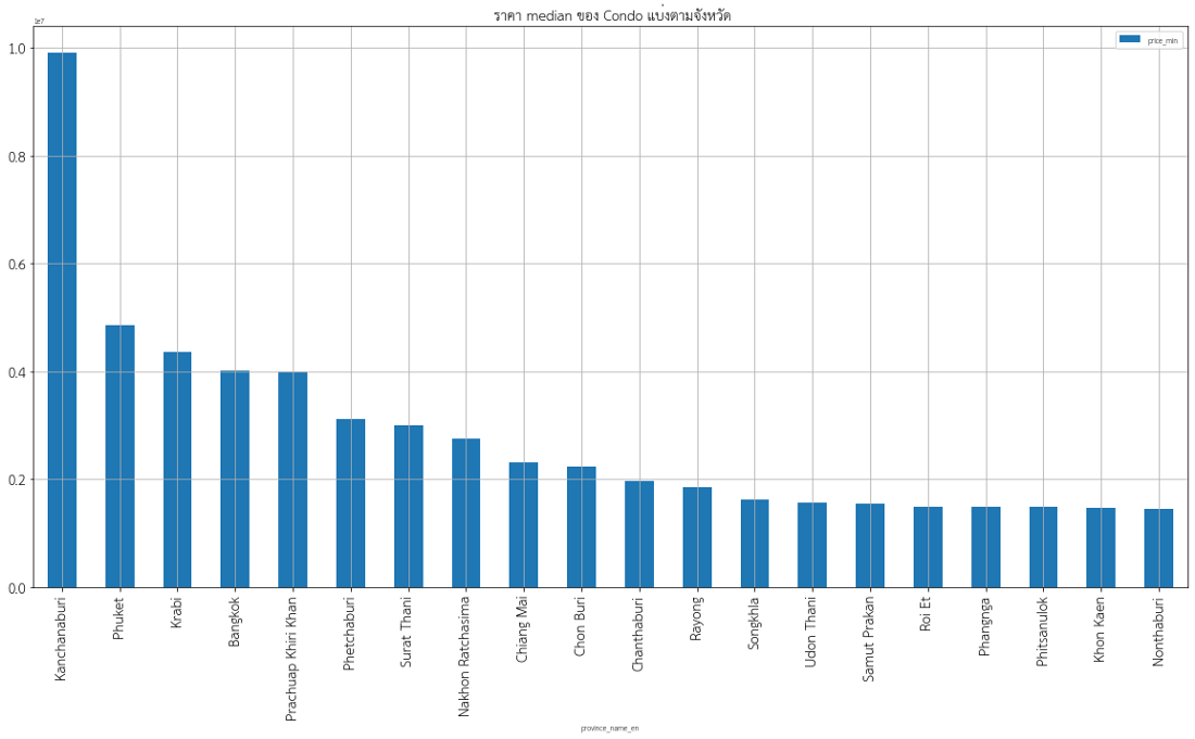 GitHub - Hakulani/miniprojectDADS5001: Mini-Project DADS5001 Data Analytics and Data Science ...