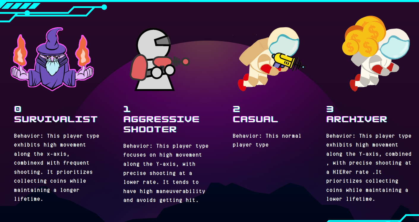 GitHub - Hakulani/gamerealtimeanalytics